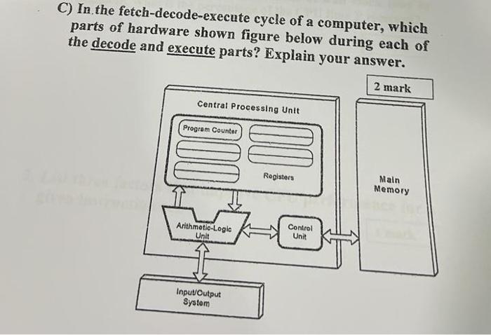 Solved C In The Fetch Decode Execute Cycle Of A Computer
