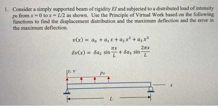 Solved 1. Consider a simply supported beam of rigidity El | Chegg.com