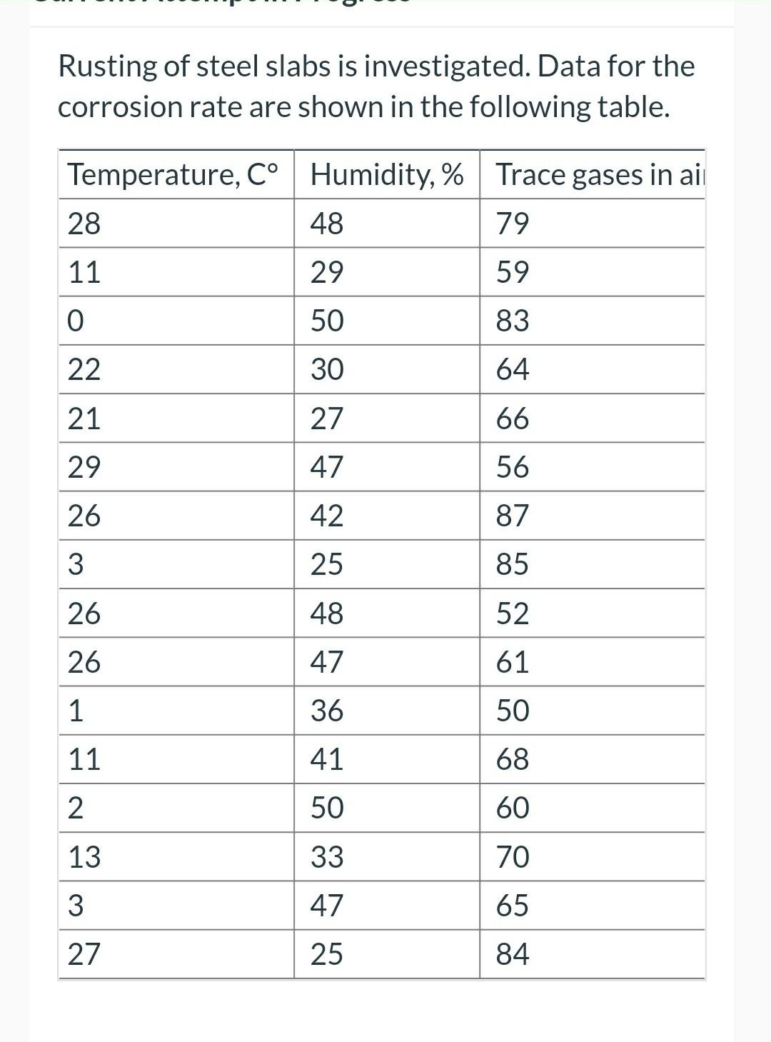 Solved Rusting of steel slabs is investigated. Data for the | Chegg.com