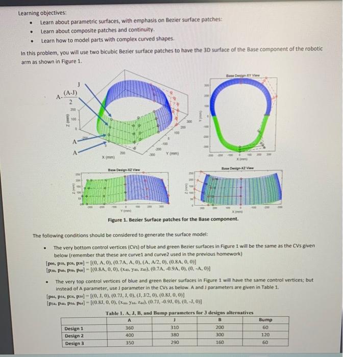 Solved Learning objectives: - Learn about parametric | Chegg.com