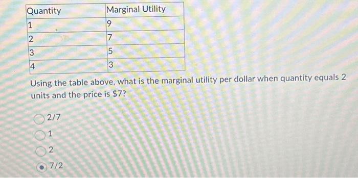 Solved Quantity 1 2 3 4 Marginal Utility 2/7 1 2 7/2 9 7 5 3 | Chegg.com