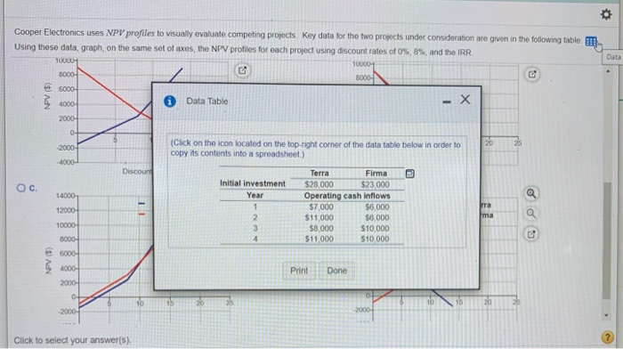 Solved Cooper Electronics uses NPV profiles to visually | Chegg.com