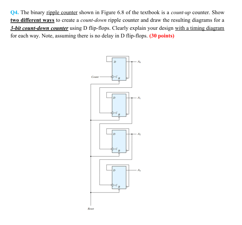 Solved Q4. ﻿The binary ripple counter shown in Figure 6.8 | Chegg.com