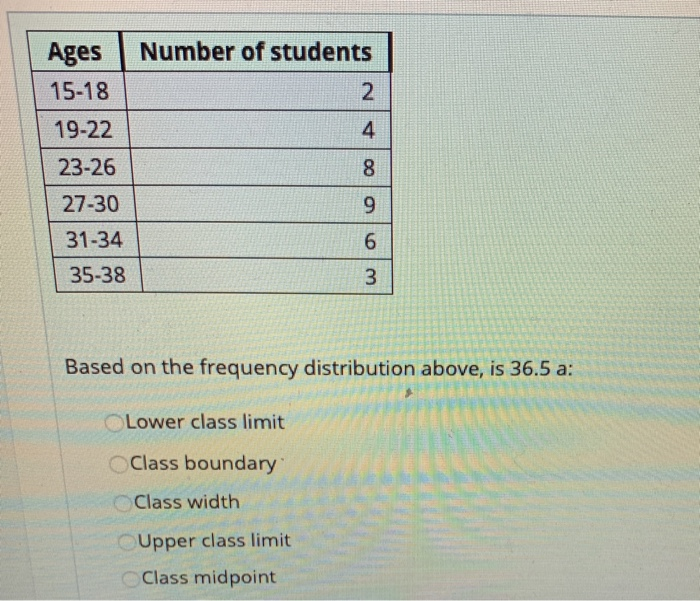 Solved Number of students Ages 15-18 2 19-22 4 23-26 27-30 | Chegg.com