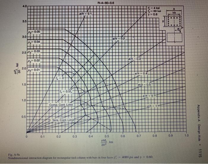 Solved 2. Use the attached interaction diagrams to select | Chegg.com