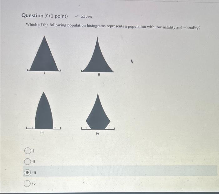 Solved Which of the following population histograms | Chegg.com
