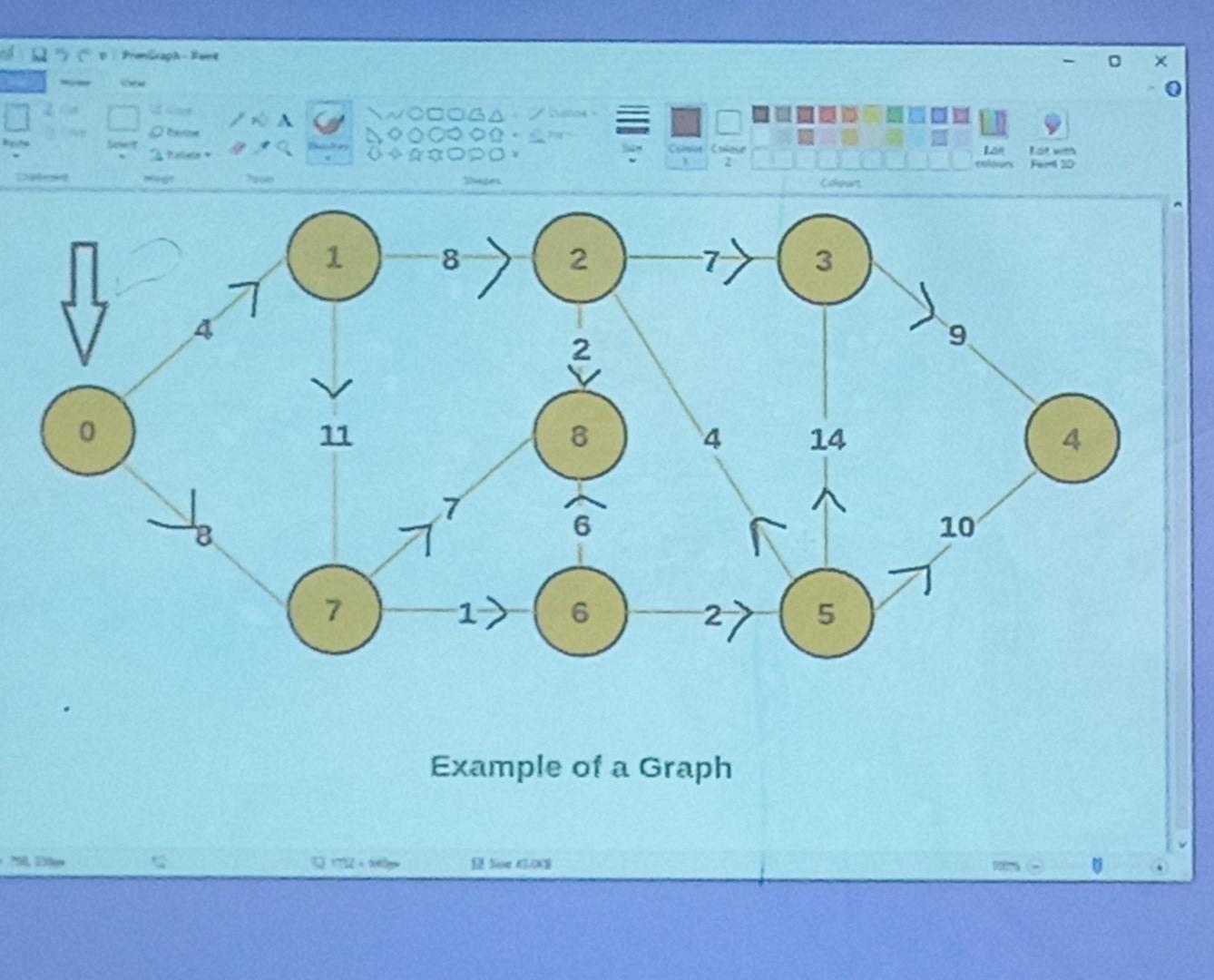 Solved Example of a Graph | Chegg.com