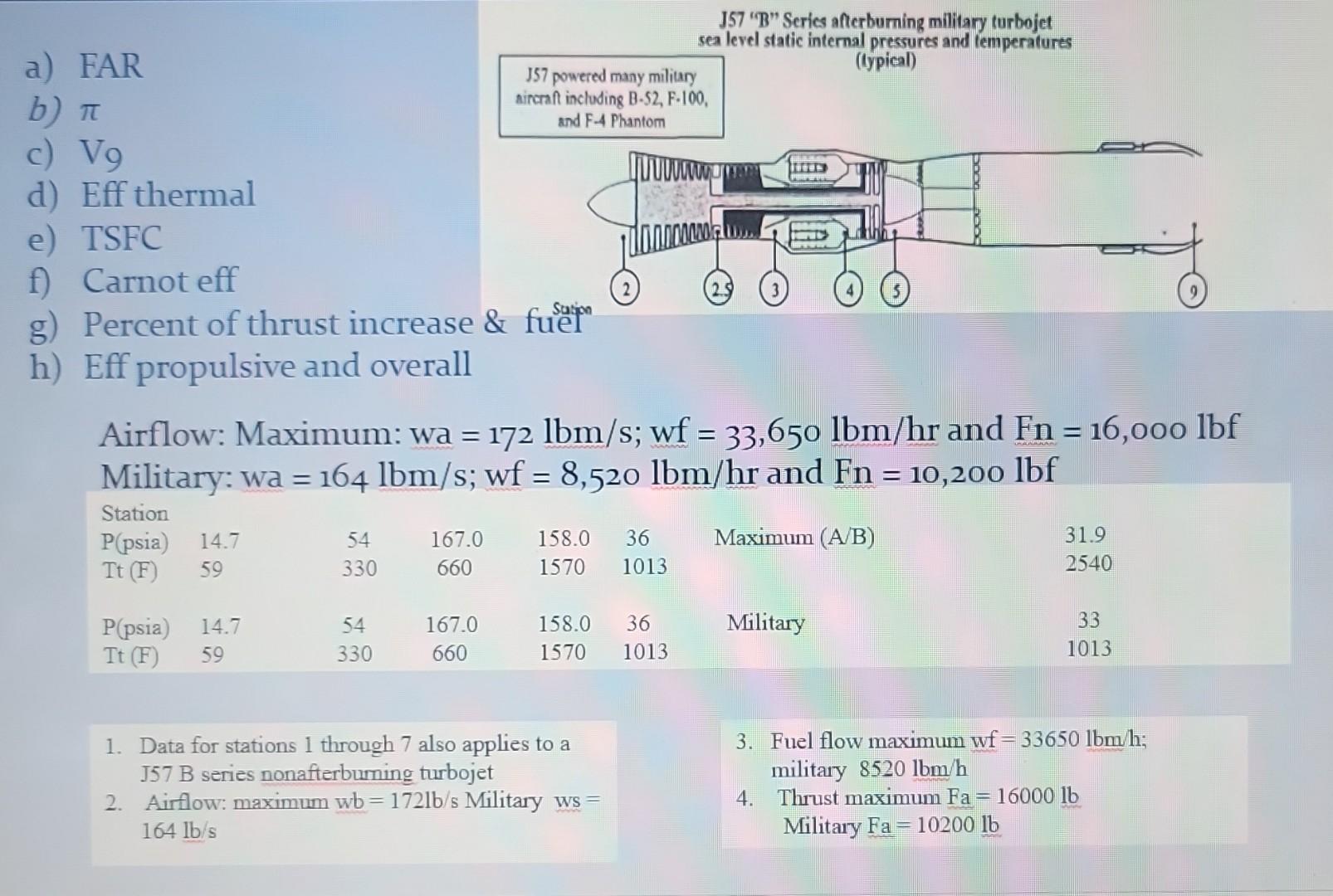 Solved J57 "B" Series afterburning military turbojet sea | Chegg.com