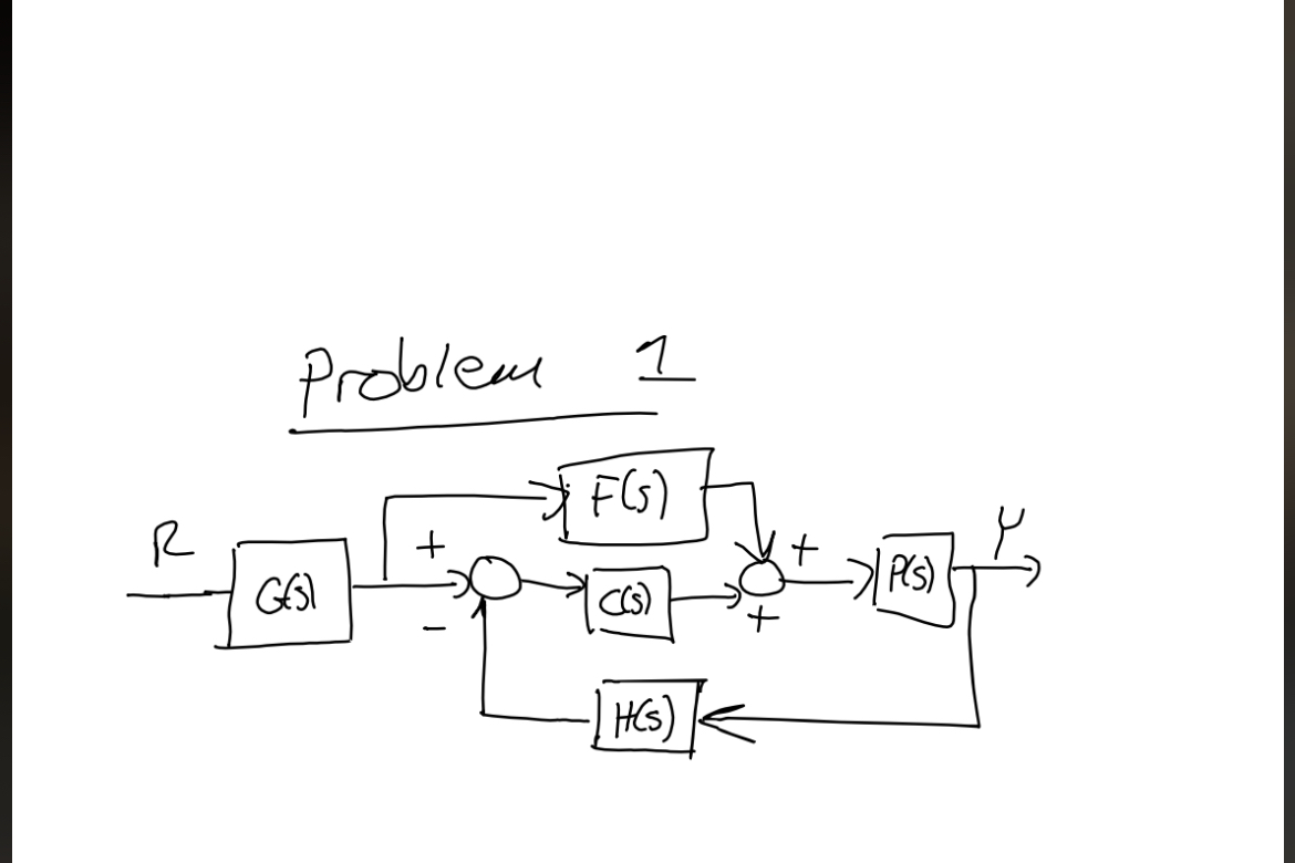 Solved Exercise 1. ﻿Consider the block diagram in the figure | Chegg.com