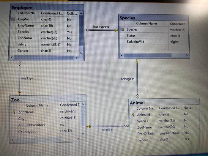 Solved write the sql for1. count the # of different species | Chegg.com
