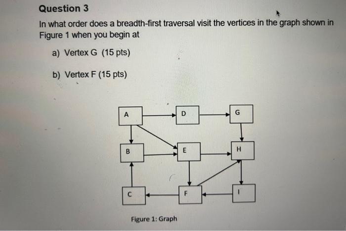 Solved In what order does a breadth-first traversal visit | Chegg.com
