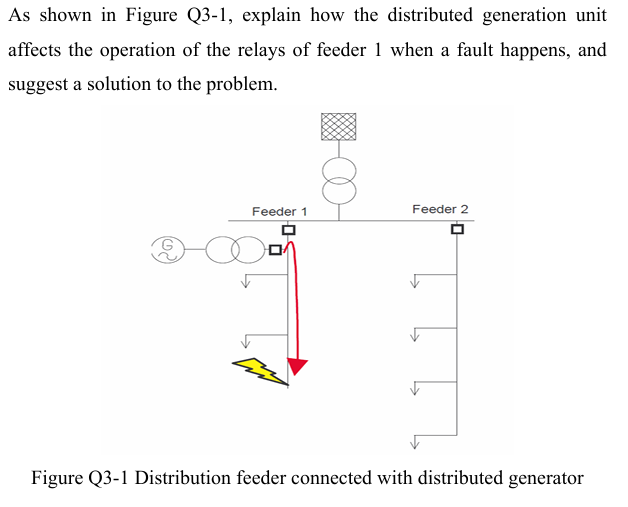 Solved As shown in Figure Q3-1, ﻿explain how the distributed | Chegg.com