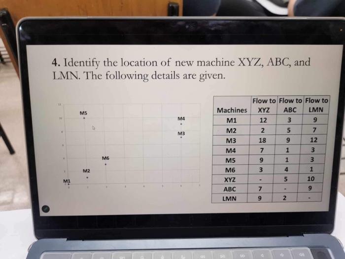 Solved 4. Identify the location of new machine XYZ,ABC, and | Chegg.com