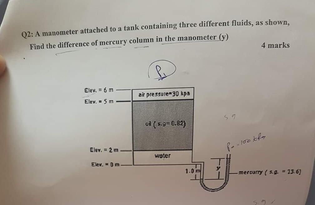 Solved Q2: A manometer attached to a tank containing three | Chegg.com