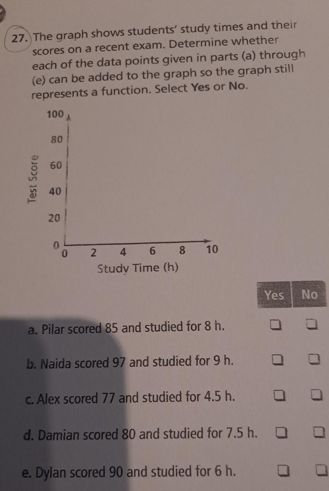Solved 27. The graph shows students' study times and their | Chegg.com