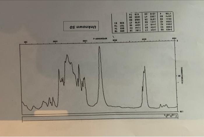 Solved IR and NMR spectra was given in class. Do not alter | Chegg.com