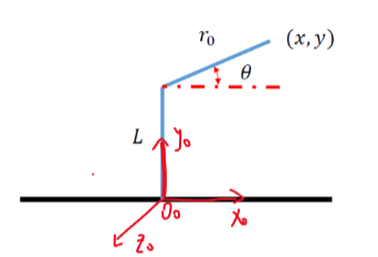 Solved Find the inverse kinematics for this two link polar | Chegg.com