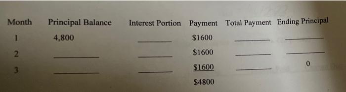 Solved Month Principal Balance 4.800 Interest Portion | Chegg.com