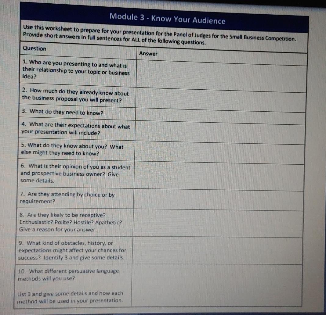 Solved Module 3 - Know Your Audience Use this worksheet to | Chegg.com