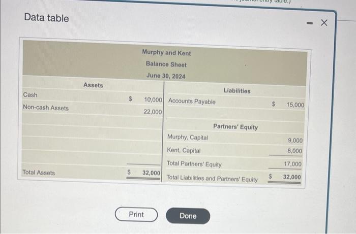 Solved The Murphy 8 Kent partnership has the following | Chegg.com