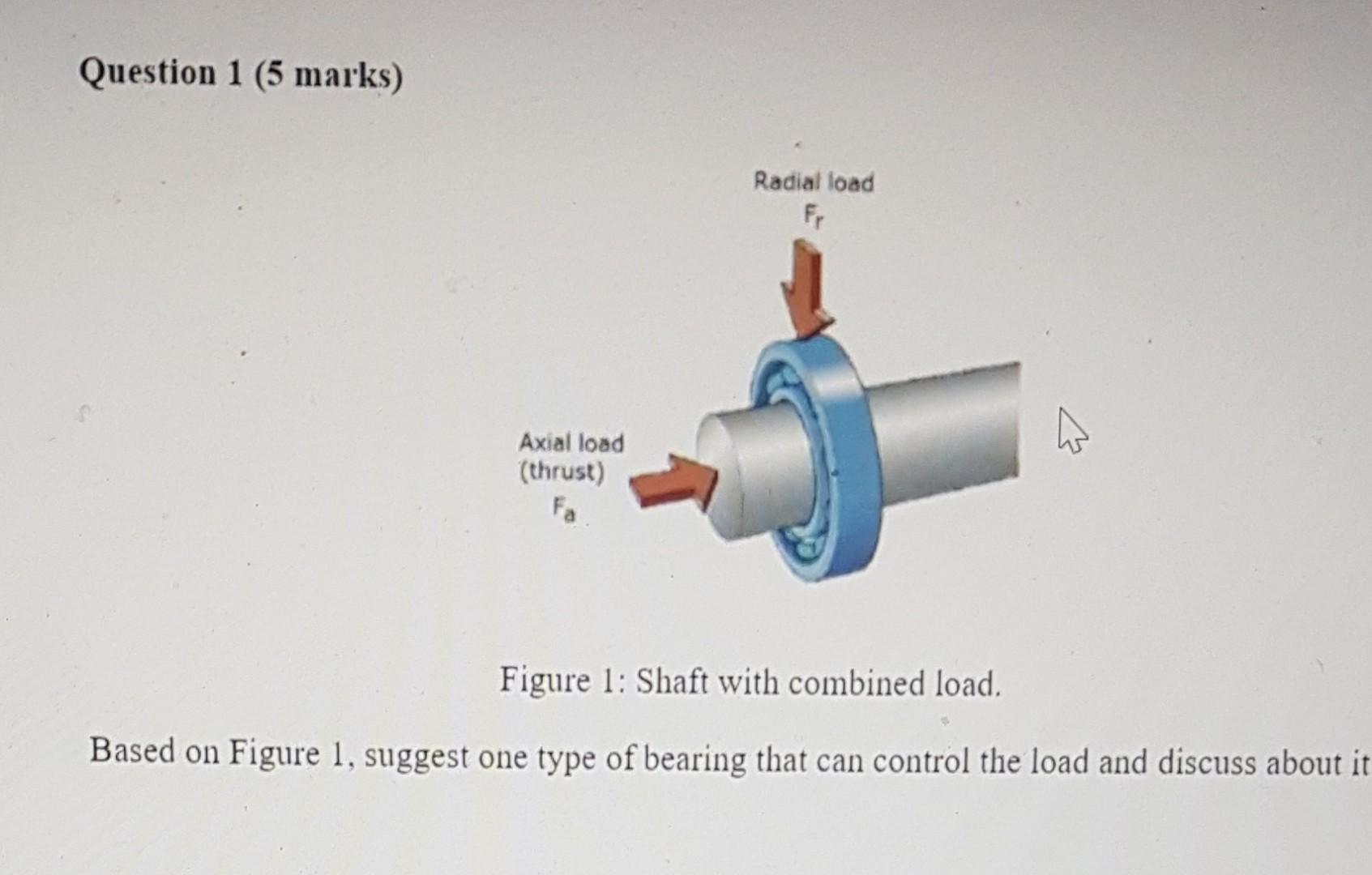 Solved Question 1 (5 marks) Radial load Fr Å Axial load | Chegg.com