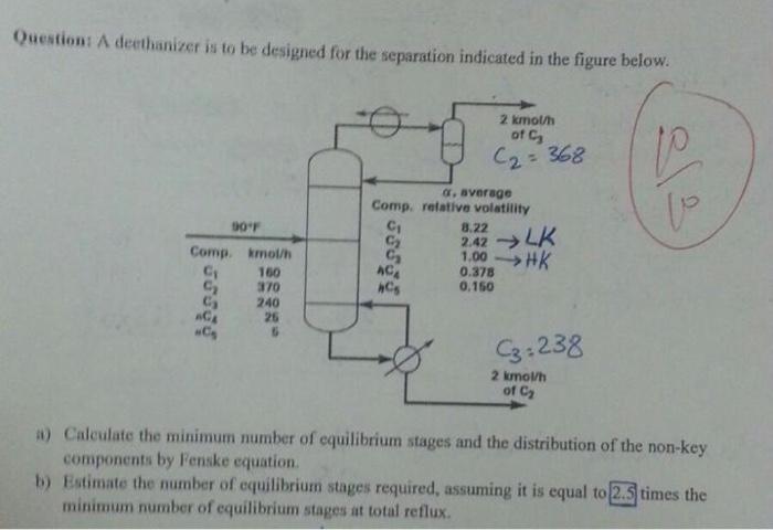 Solved Questions A deethanizer is to be designed for the | Chegg.com