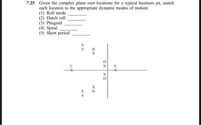 Solved .25 Given the complex plane root locations for a | Chegg.com