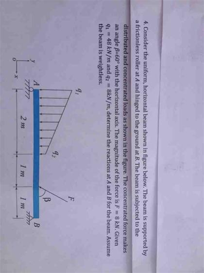 Solved Consider the uniform, horizontal beam shown in figure | Chegg.com
