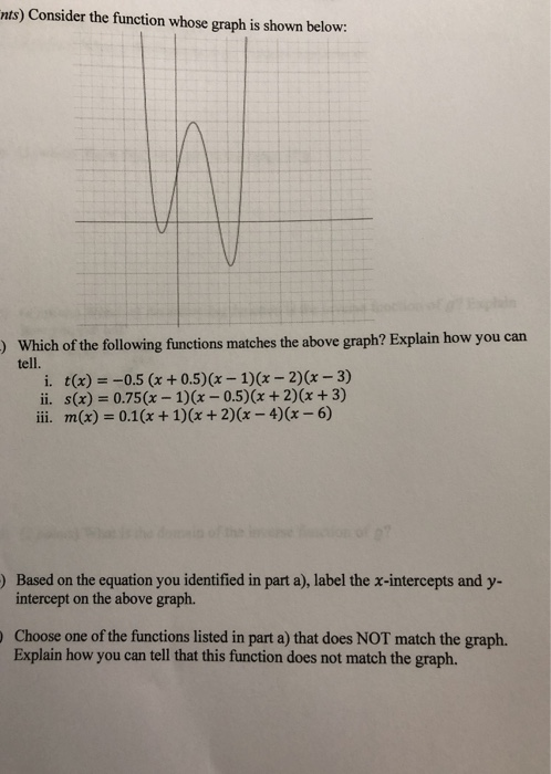 Solved Ents) Consider the function whose graph is shown | Chegg.com Solved Ents) Consider the function whose graph is shown | Chegg.com