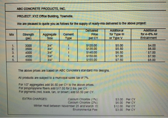 Solved Using the concrete price quotation shown on Figure | Chegg.com
