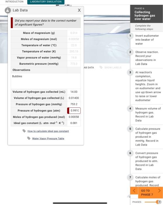 Solved Introduction Laboratory Simulation Lab Data х Did You