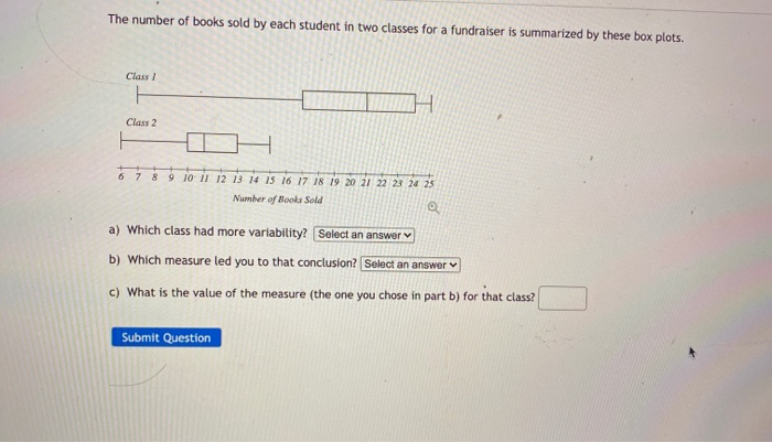 Solved 5 10 15 20 25 30 35 40 45 data a Based on the box | Chegg.com