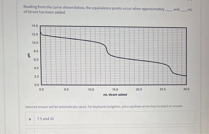 Solved Reading from the curve shown below, the equivalence | Chegg.com