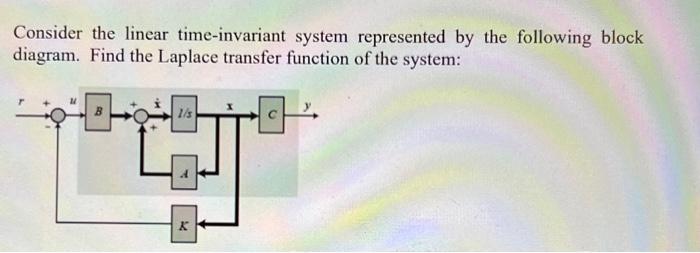 Solved Consider the linear time-invariant system represented | Chegg.com