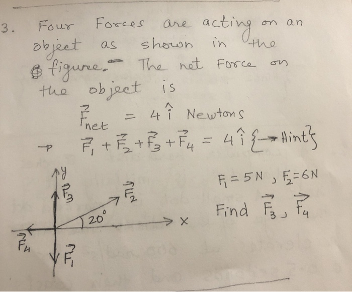 Solved 3. Four Forces are acting on an object as shown in | Chegg.com