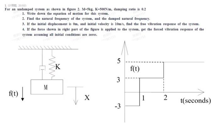 Solved 1. बैtaए. 20og ? For an undamped system as shown in | Chegg.com