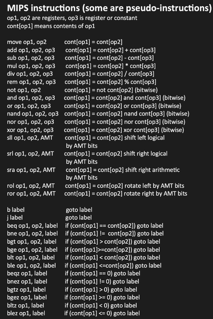 Solved Question in computer scienceeeMIPS instructions (some | Chegg.com