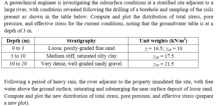 Solved A geotechnical engineer is investigating the | Chegg.com