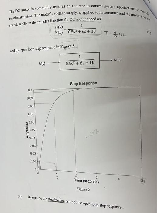 Solved The DC motor is commonly used as an actuator in | Chegg.com