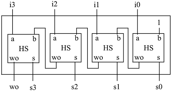 Solved Chapter 4 Problem 55e Solution Digital Design With Rtl Design Verilog And Vhdl 2nd 