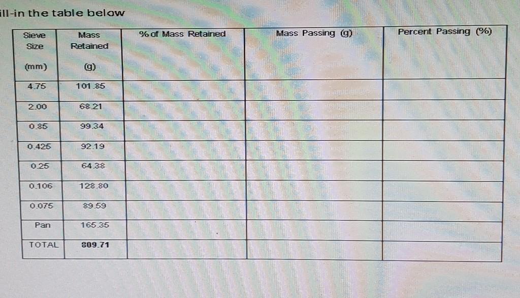 Solved ill-in the table below % of Mass Retained Mass | Chegg.com