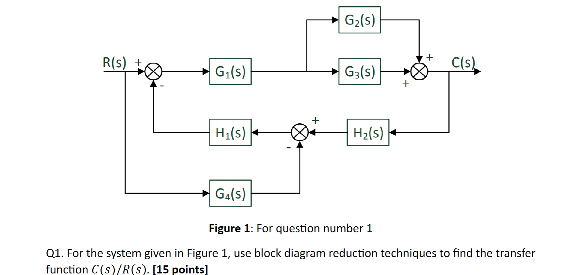 Solved Figure 1: For question number 1Q1. ﻿For the system | Chegg.com