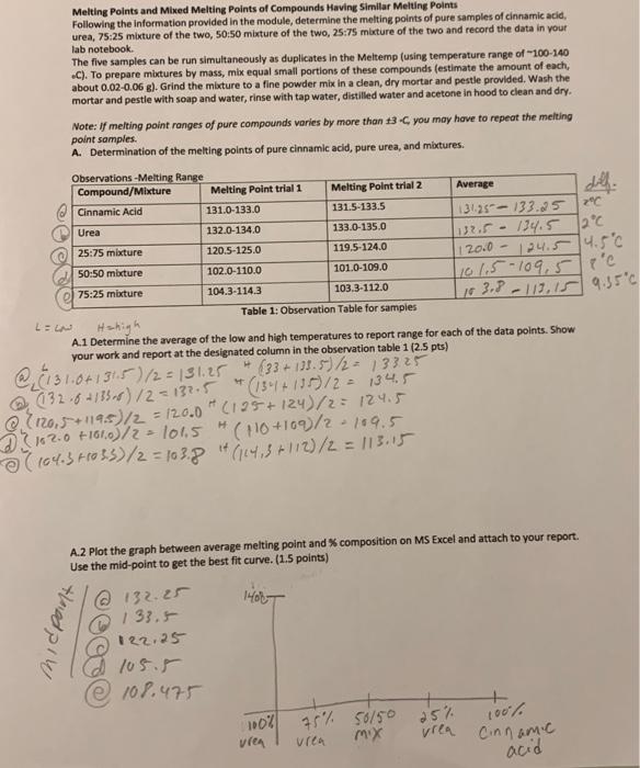 Solved I need help with the graphing for A2 please. The data | Chegg.com