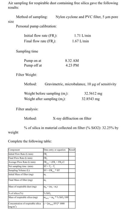 Solved Air sampling for respirable dust containing free | Chegg.com