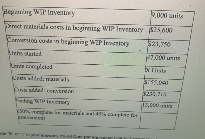 Solved Beginning WIP Inventory 9,000 units Direct materials | Chegg.com