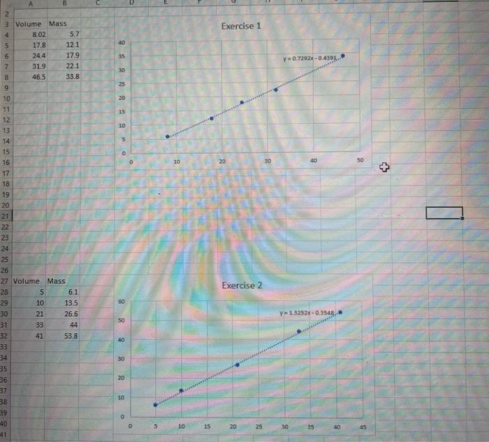 Solved Exercise 4: By using the graphs you drew in Exercise | Chegg.com
