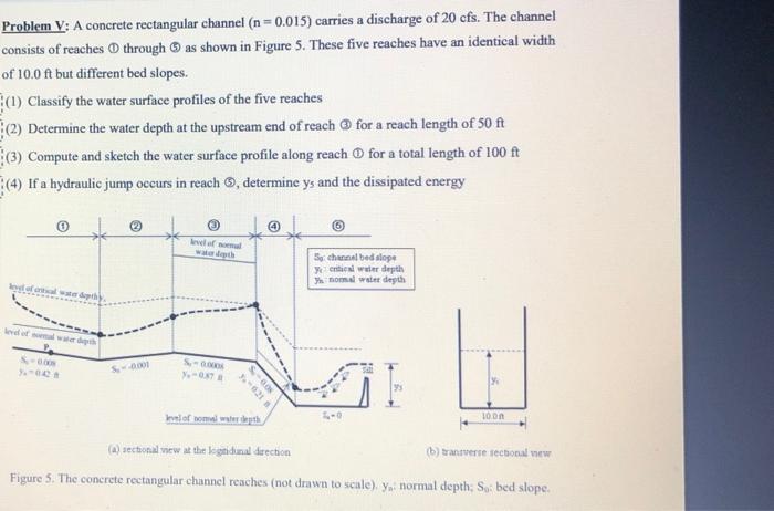 Solved Problem V: A concrete rectangular channel (n = 0.015) | Chegg.com