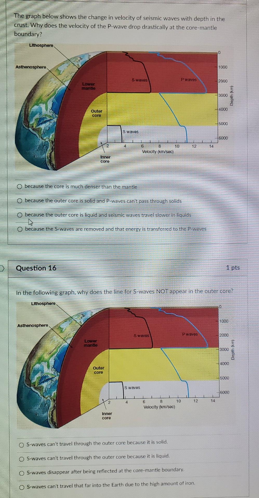 Solved The graph below shows the change in velocity of | Chegg.com