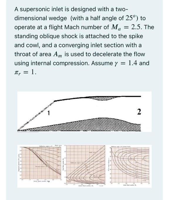 Solved A supersonic inlet is designed with a twodimensional | Chegg.com