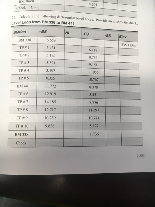 Solved BM Birch Check = 8.204 Leulate the following | Chegg.com